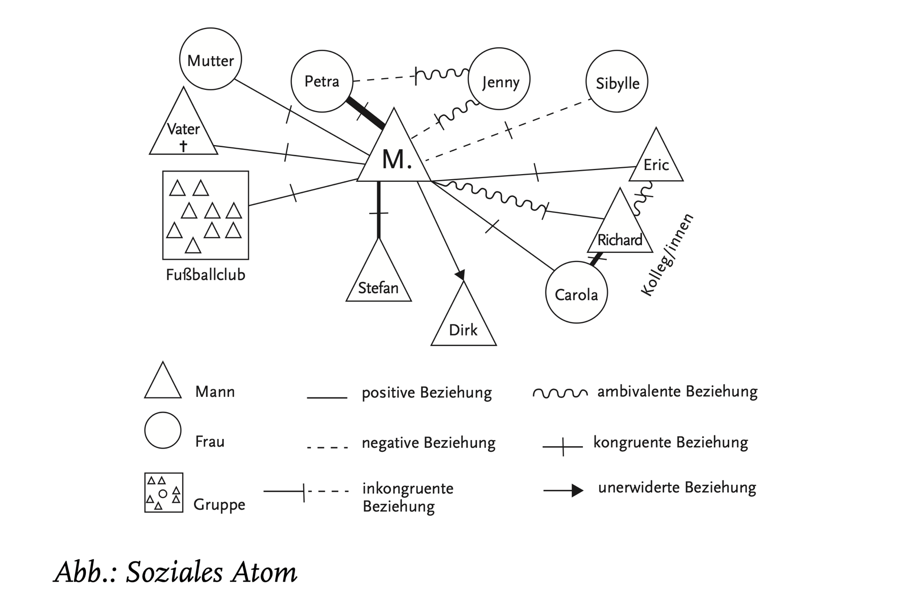 Carl-Auer Verlag – Soziales Atom | Definition | Lexikon des ...